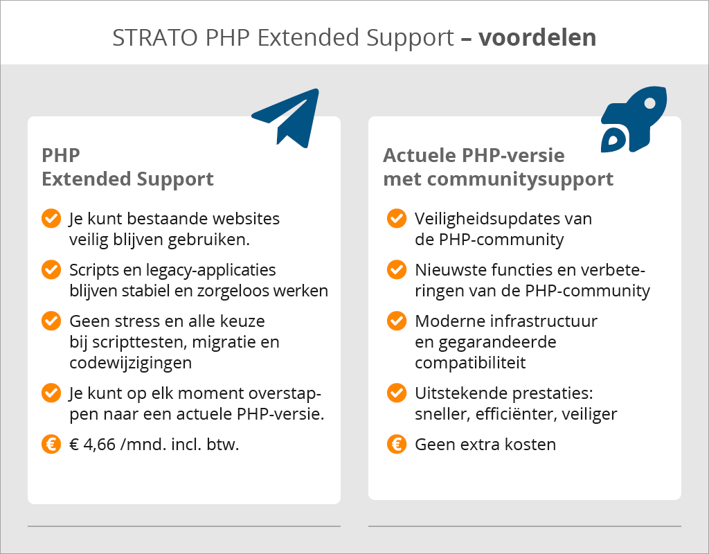 Wat is STRATO PHP Extended Support? | STRATO